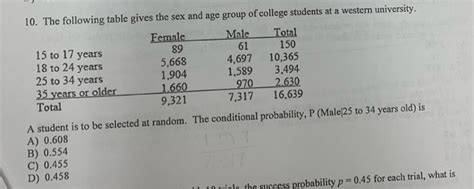 Solved The Following Table Gives The Sex And Age Group Chegg Com