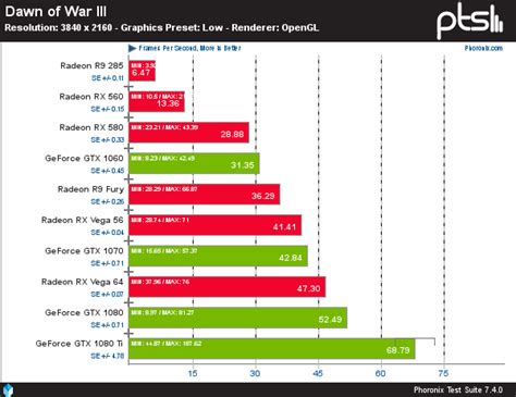 More AMDGPU DC RadeonSI RADV Vs NVIDIA Linux OpenGL Vulkan Benchmarks Phoronix
