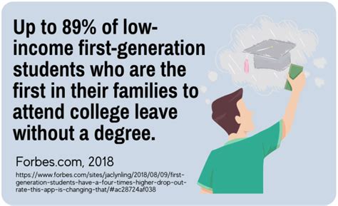 50 Best Online Bachelors Degree Completion Programs In 2021