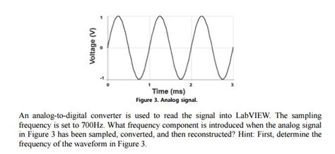 Solved Analog Signal An Analog To Digital Converter Is Chegg