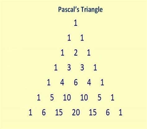 Binomial Theorem Properties Terms In Binomial Expansion Examples