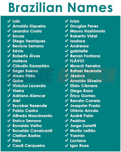 Brazilian Female Names
