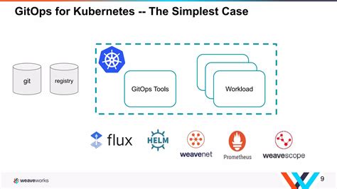 hybrid and multi cloud strategies for kubernetes with gitops ppt