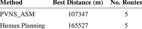 Computational Result Of Real World Problem Instances Download