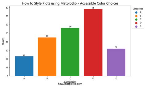 how to style plots using matplotlib matplotlib color