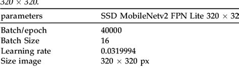 Table 1 From Road Signs Detection Using Ssd Mobilenetv2 Semantic Scholar
