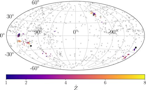 Figure 13 From Origins Of Extragalactic Cosmic Ray Nuclei By