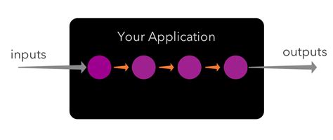 Five Unbelievable Secrets Of Reactive Programming The Experts Dont