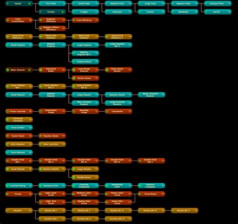 Stellar Insurgency Revamped Tech Tree And More News Moddb