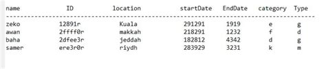 Solved Write A C Program That Does The Following A
