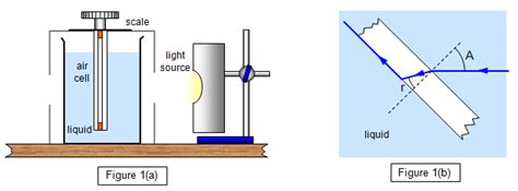 Schoolphysics Welcome