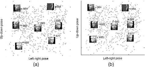 figure 12 from maximal linear embedding for dimensionality reduction