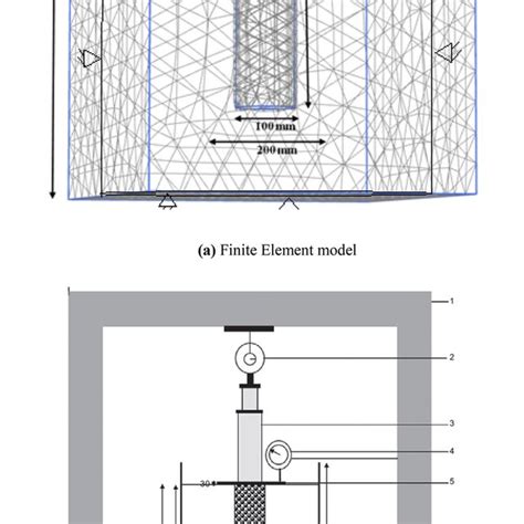 A Finite Element Model B Schematic Diagram Of Model Test Setup After Download Scientific