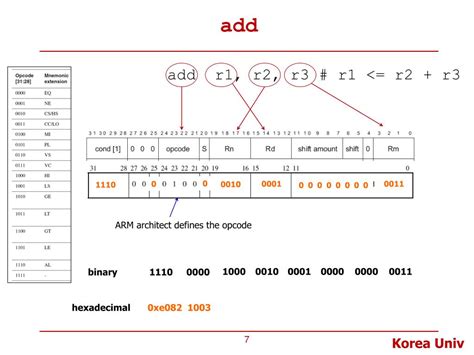 Ppt Arm Instructions I Powerpoint Presentation Free Download Id