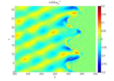 9 X Component Of The Electric Field In The Xy Plane For The