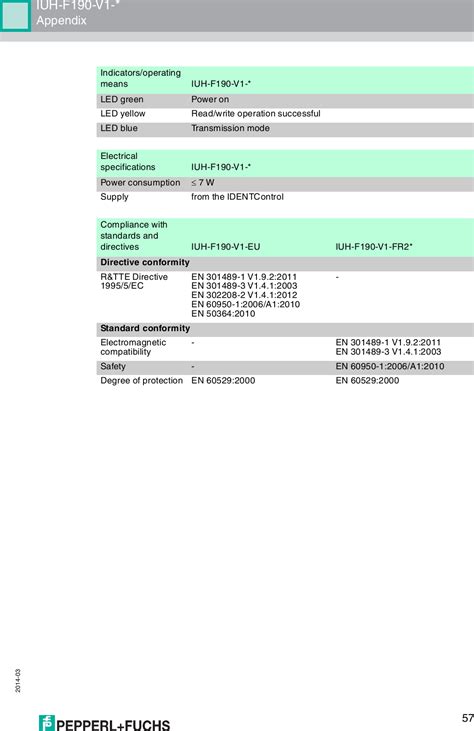 Pepperl Fuchs Iuh F190 V1 Uhf Rfid Reader User Manual Iuh F190 V1