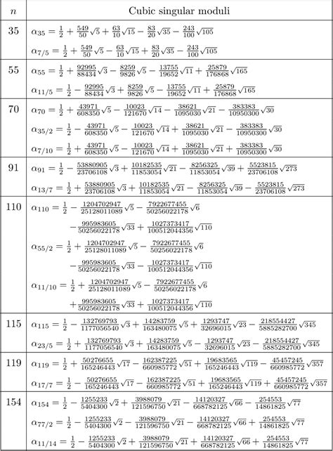 Ramanujan Formulas