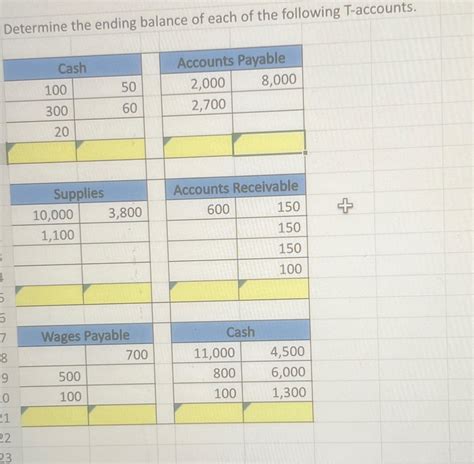 Solved Determine The Ending Balance Of Each Of The Following