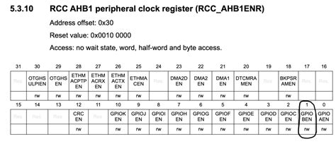 Getting Started With Stm32f7 Blinking Led Embeddedexpertio