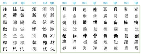 Github Xjnparkccfont Component Based Chinese Font Generation