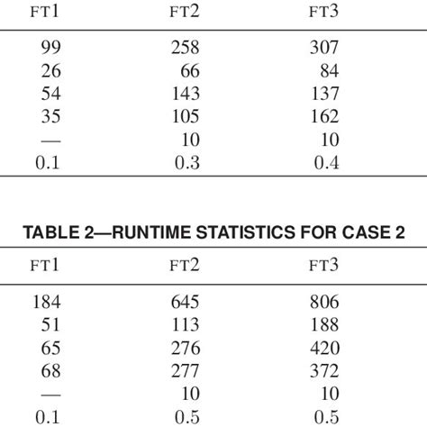 Runtime Statistics For Case 1 Download Table