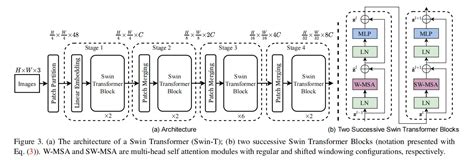 pytorch cifar10图像分类 swin transformer篇（一） 阿里云开发者社区