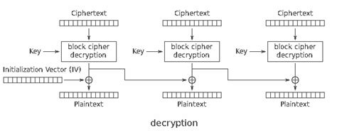 Encryption Cbc Why Not Like This What S Wrong Cryptography Stack Exchange