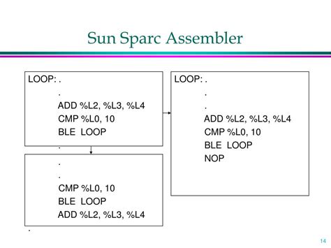 Ppt Assembler Design Options Powerpoint Presentation Free Download