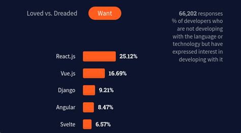 The Modern Refresher To React Development In 2022 Cyclicsh