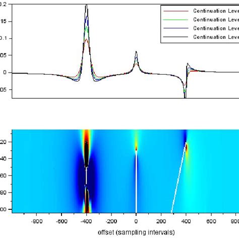 Synthetic Data Generated For Thin Sheets White Lines And Continued