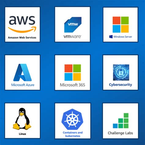 microsoft azure hands on labs secure sandbox environment