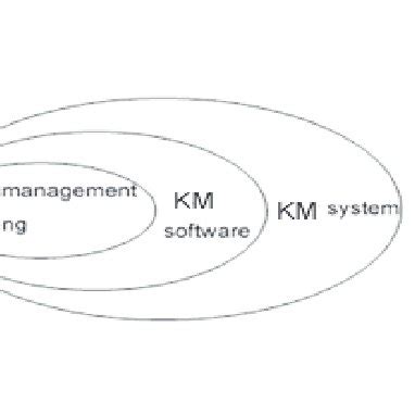 ERP Concept Model Download Scientific Diagram