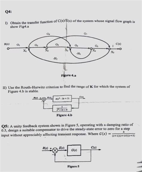 solved i obtain the transfer function of c s r s of the