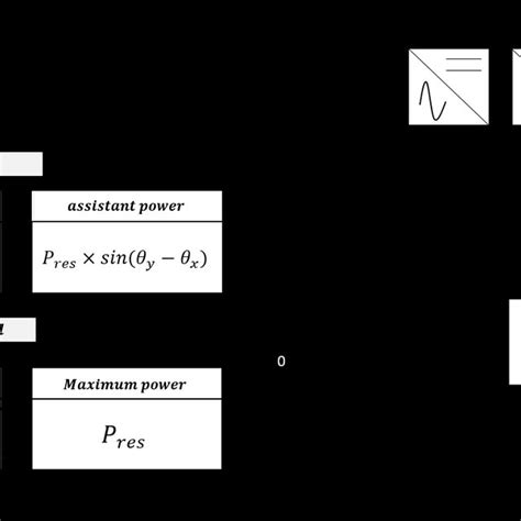 The Second Power Control Model Of Btb Vsc Download Scientific Diagram