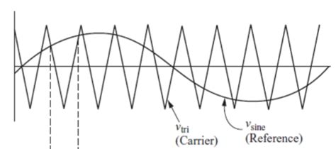 For This Waveform Pulse Width Modulated Output