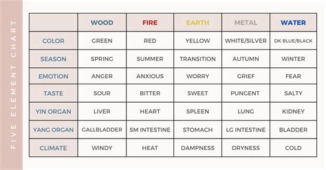 What Are The Five Elements