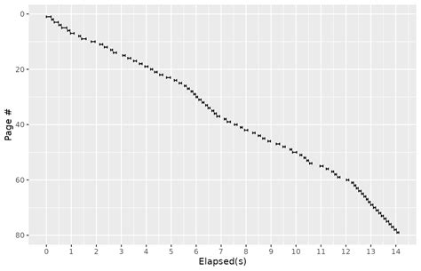 Scraping The Web Quickly Using Asyncawait • Async