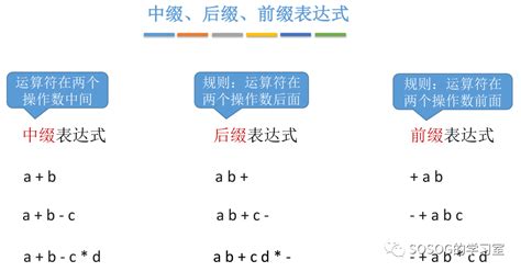c语言利用栈实现表达式求值 栈和队列的应用 CSDN博客