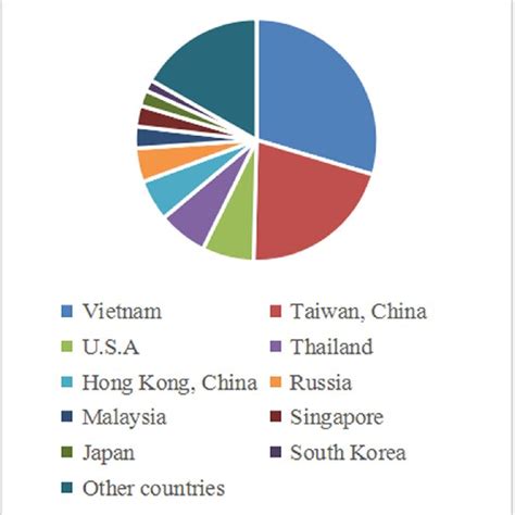 Big Data Topology Principles Download Scientific Diagram
