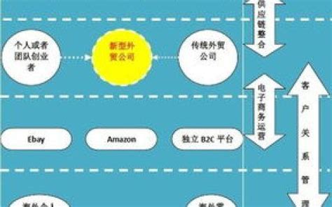 深度解析B C电子商务的主要环节包括哪些 百合树 财务自由之路
