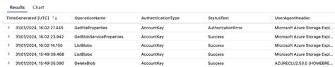 Cannot Delete Blob Using Storage Explorer Or Azure Portal For A Storage