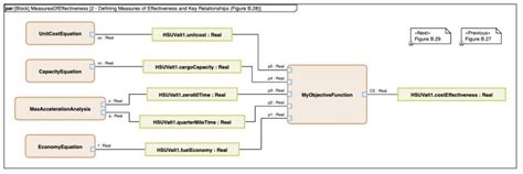 Mbse Sysml Systemsengineering Systemsthinking Graphvisualization Graphtechnology Tom