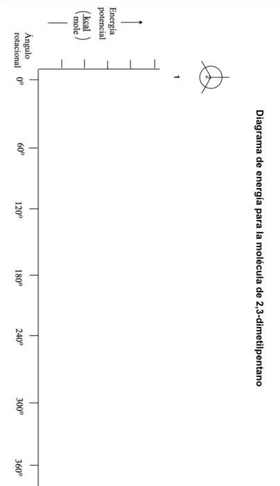 Para La Molécula 23 Dimetilpentanoa Complete Las