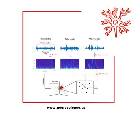 A Novel Lightweight Noise Suppression Algorithm Azerbaijan