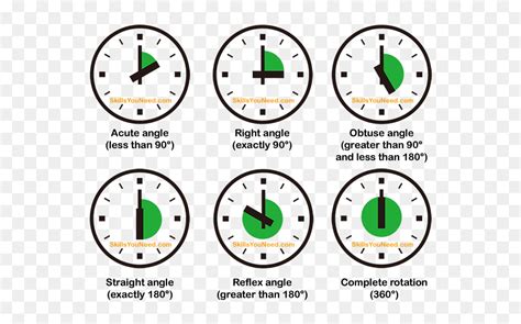 Types Of Angles In Clock HD Png Download Vhv