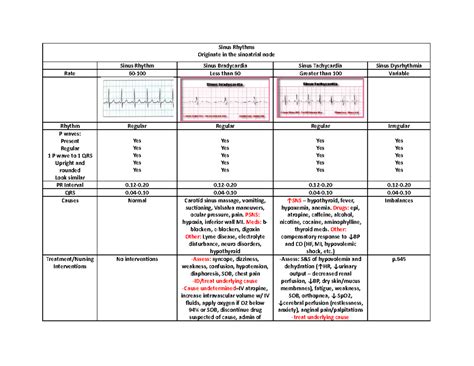 Ecg Ekg Basics Sinus Rhythms Originate In The Sinoatrial Node Sinus Rhythm Sinus Bradycardia