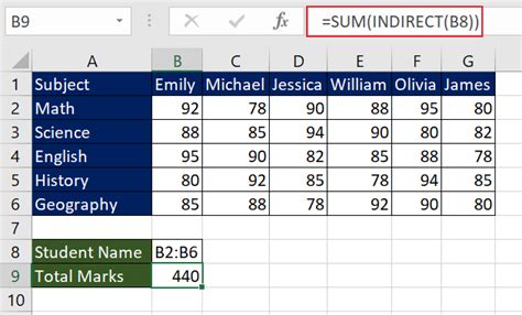 Excel INDIRECT Function How To Use