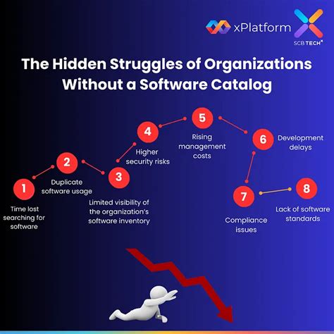 Devops Insider กุญแจปลดล็อกสู่การจัดการซอฟต์แวร์อย่างมืออาชีพ Scb Tech X