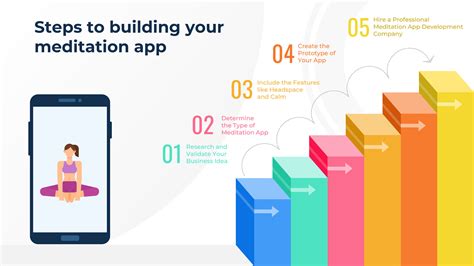 How To Build A Meditation App Like Headspace And Calm