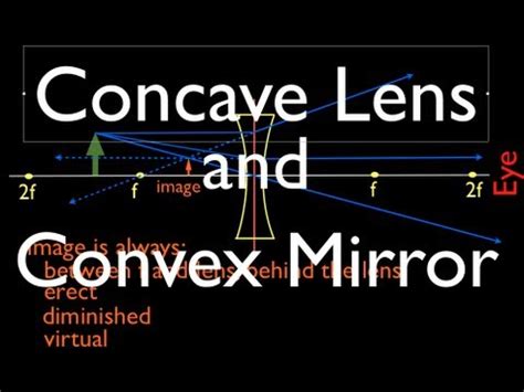 Ray Diagrams 4 Of 4 Concave Lens And Convex Mirror YouTube